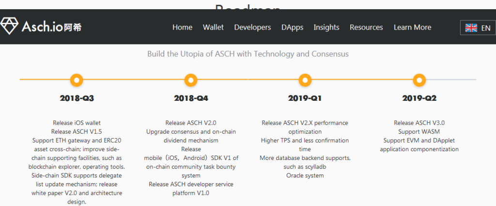 仮想通貨のAsch（XAS）とは？チャートから見る今後の将来性は？