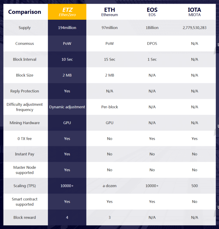 仮想通貨のEther Zero（ETZ）とは？チャートから見る今後の将来性は？